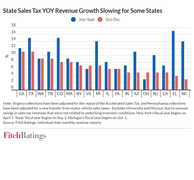 State tax revenues start to soften, review finds – Pluribus News