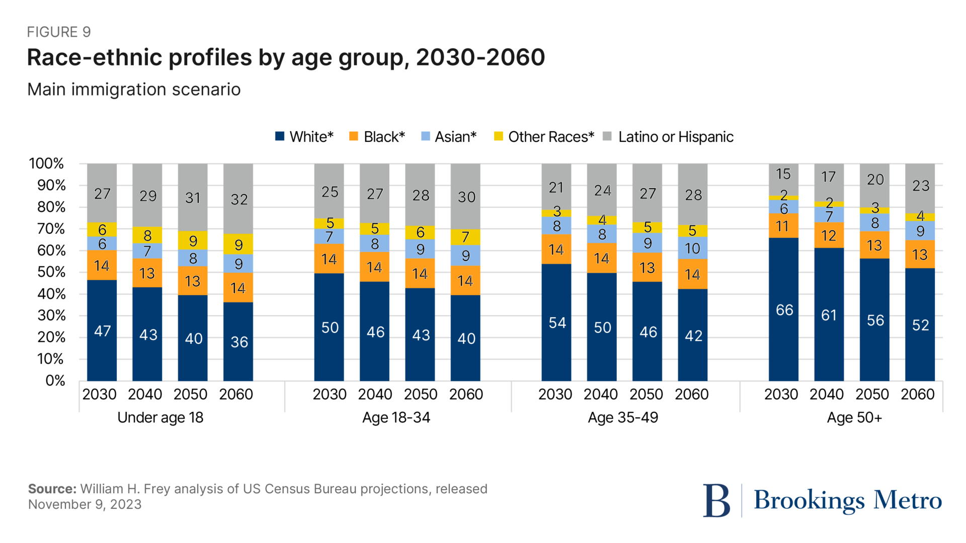 Analysis: Population growth increasingly dependent on migration ...